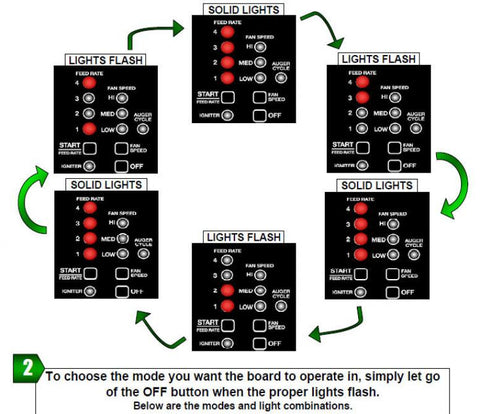 Control Panel Pelpro/GlowBoy- Accutron IV Upgrade for II or III - KS ...